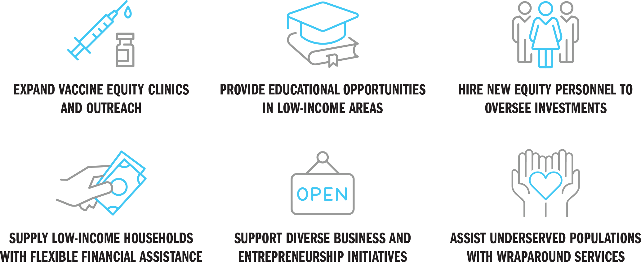 Counties and the American Rescue Plan Act Recovery Fund: Equity ...